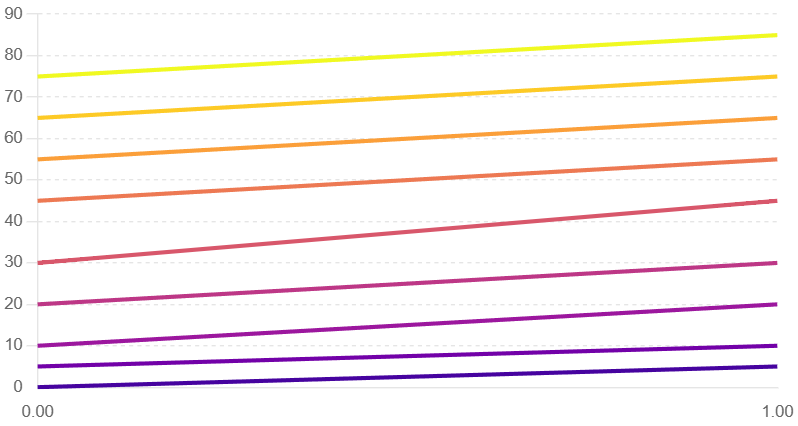 Pitch Blade Turbine Manufacturer | SV Industries