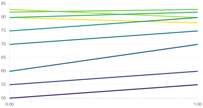 Pitch Blade Turbine Manufacturer | SV Industries