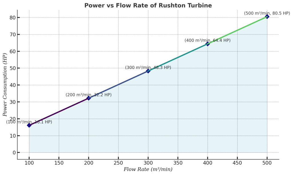 Rushton Turbine Manufacturer & Supplier | SV Industries