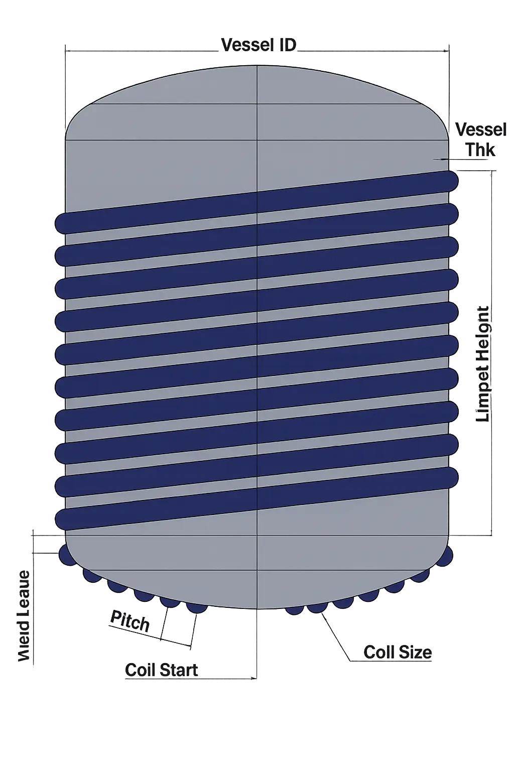 Limpet Coil Length Calculation – Dished End & Shell